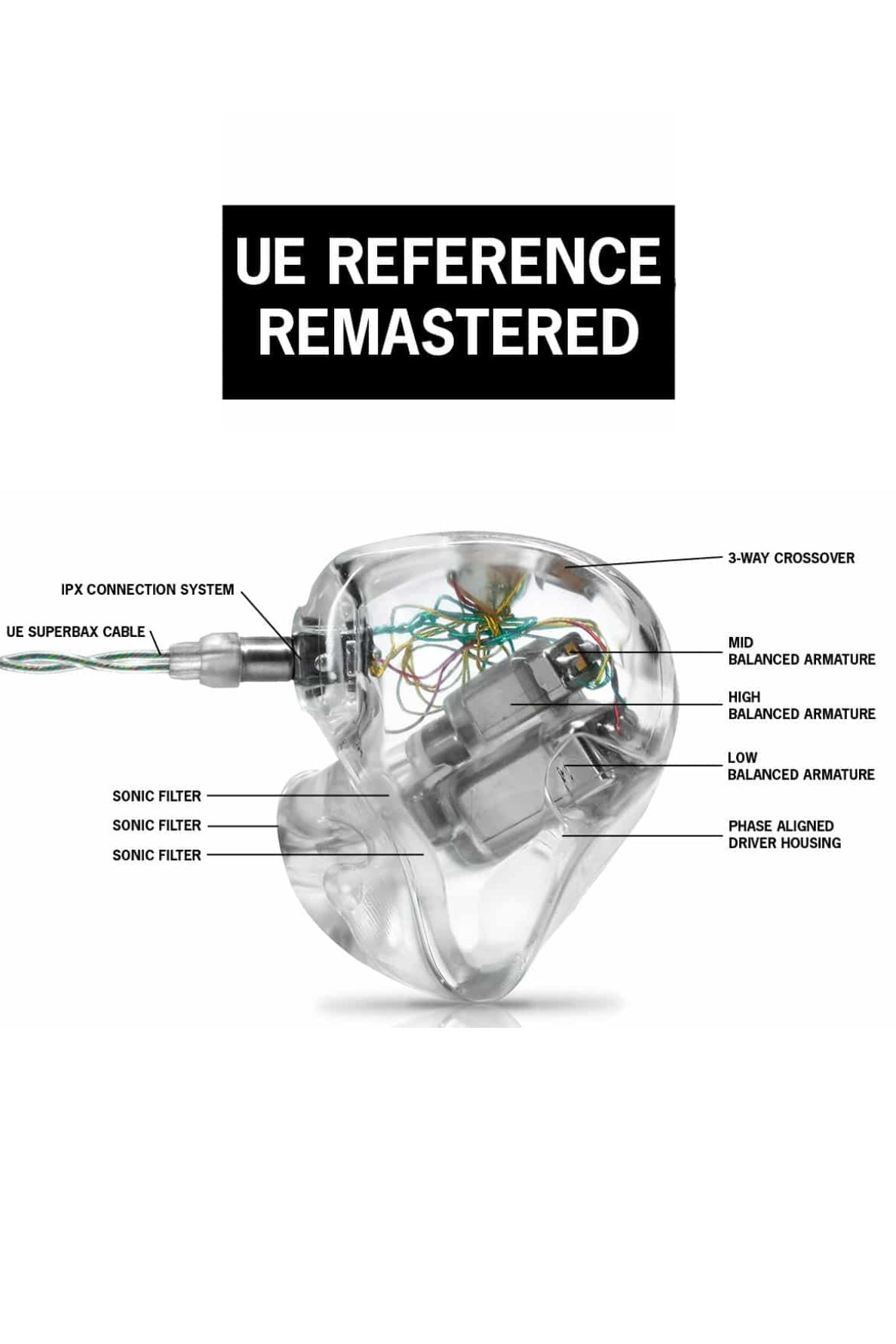 UE REFERENCE REMASTERED PERFORMANCE – In-House Sound